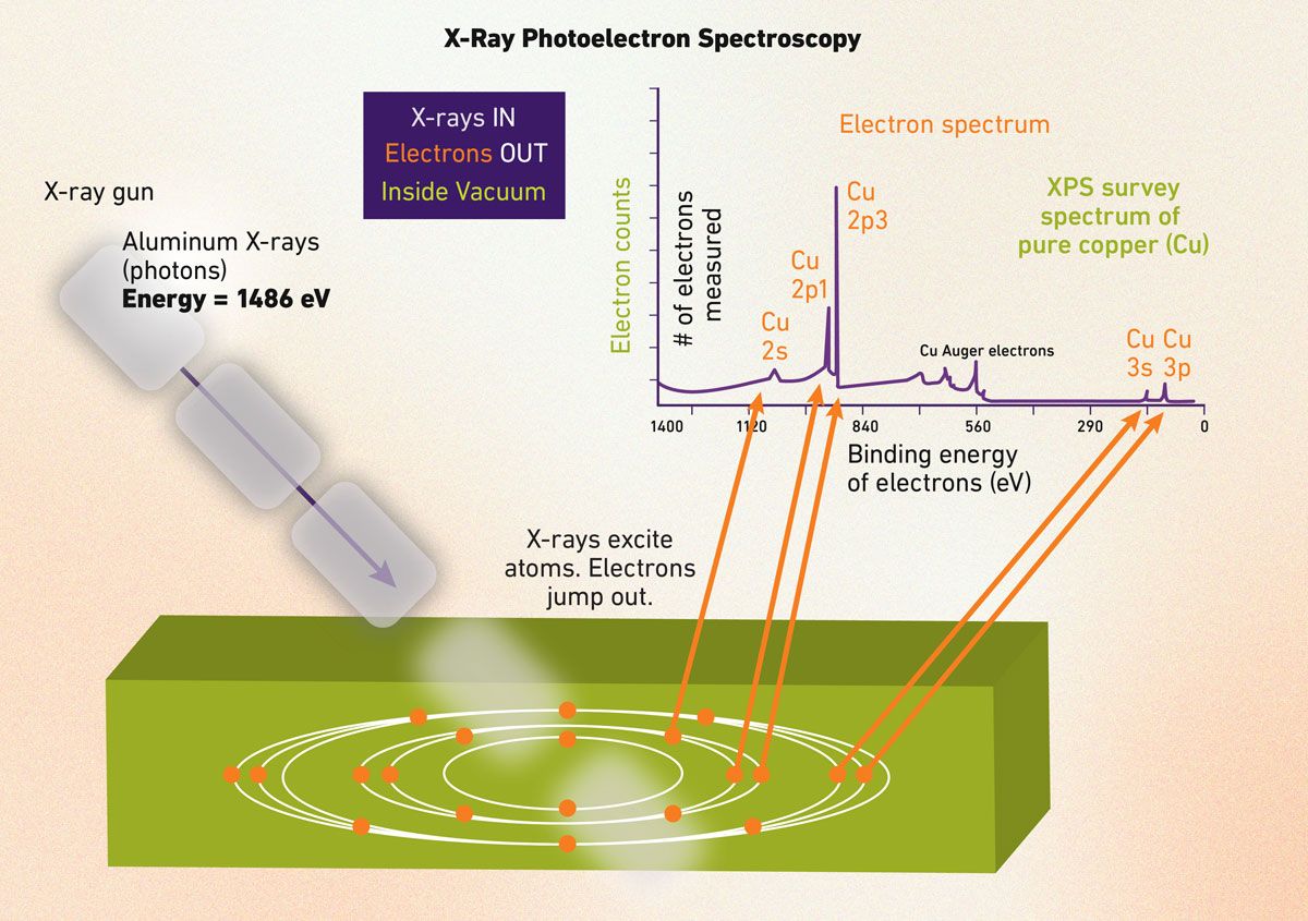 X-Ray Spectroscopy: Techniques and Applications Explained | Technology ...