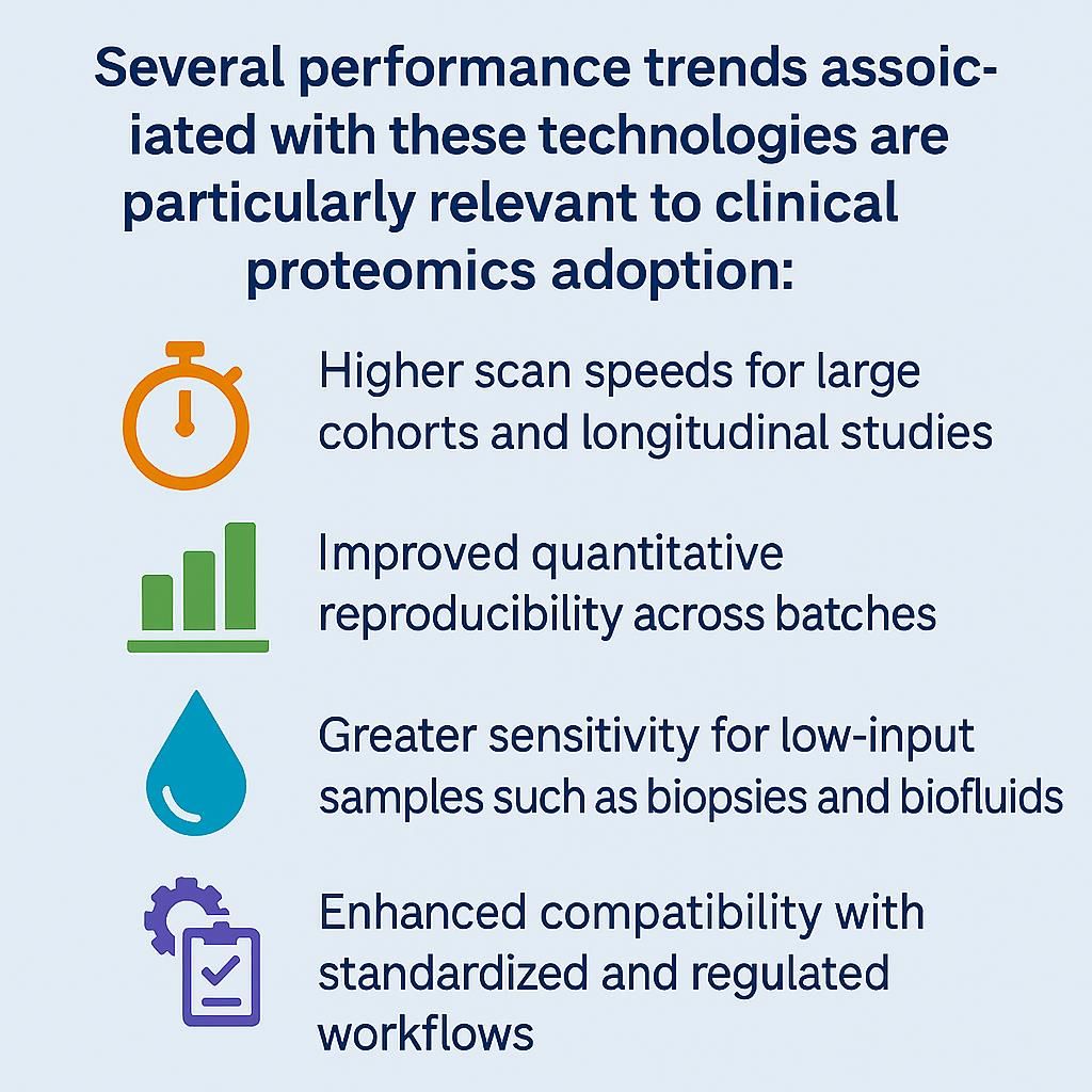 Emerging MS Technologies Advancing Clinical Proteomics | Technology ...