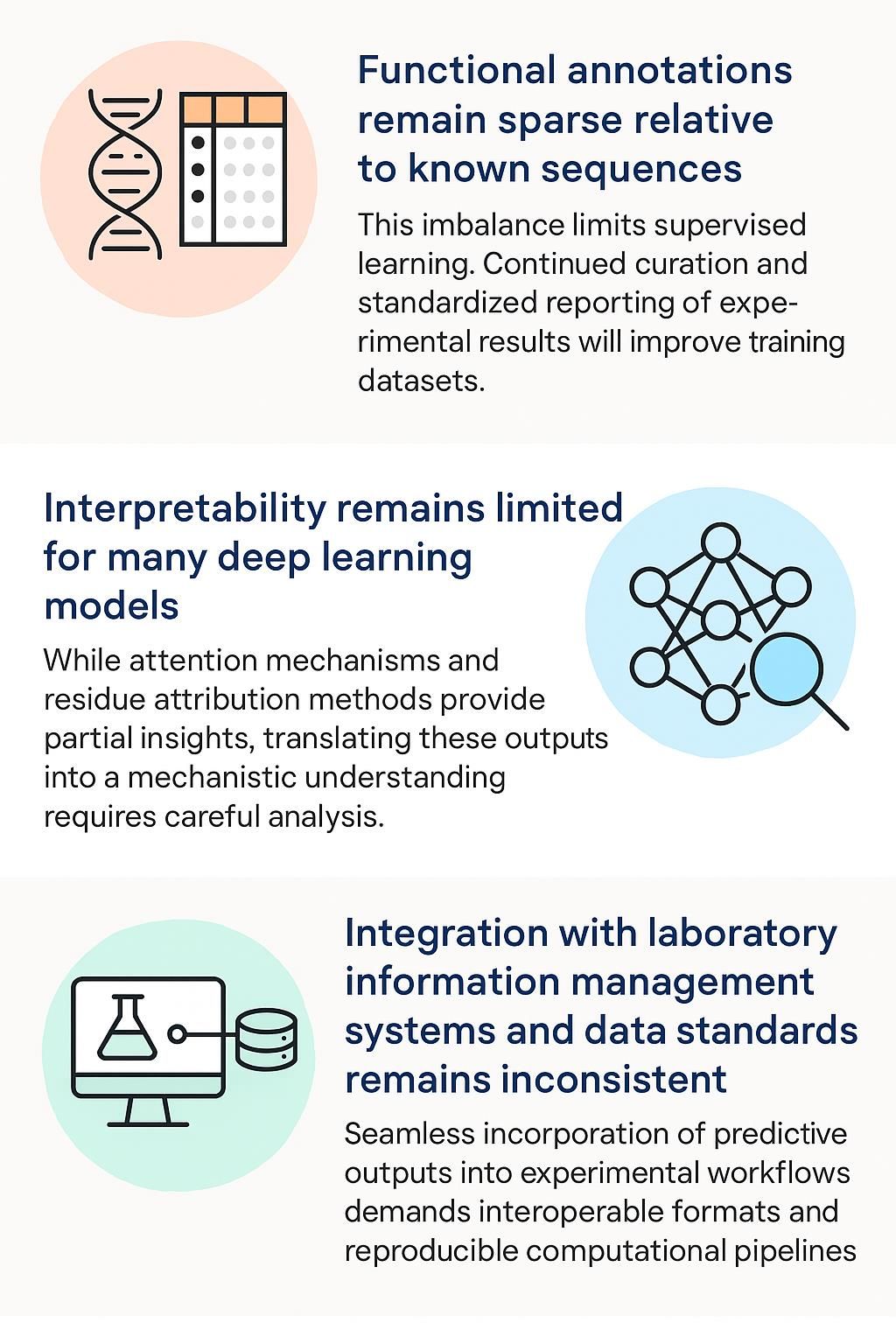 AI Protein Function Prediction Explained | Technology Networks