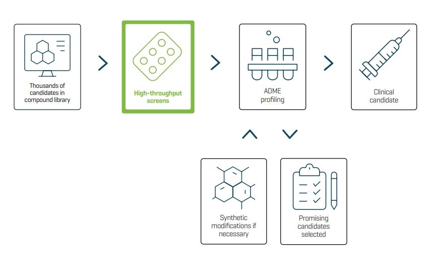Label-Free High-Throughput Screening with Echo MS+ | Technology Networks