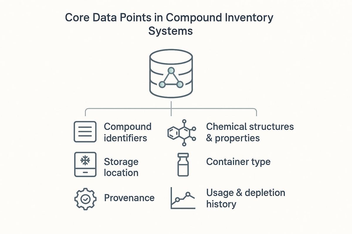 Managing Large Chemical Collections in Drug Discovery | Technology Networks