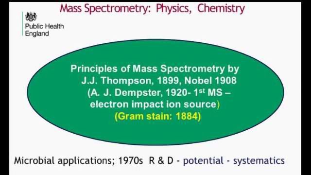 History and Development of High Resolution Mass Spectrometry for ...