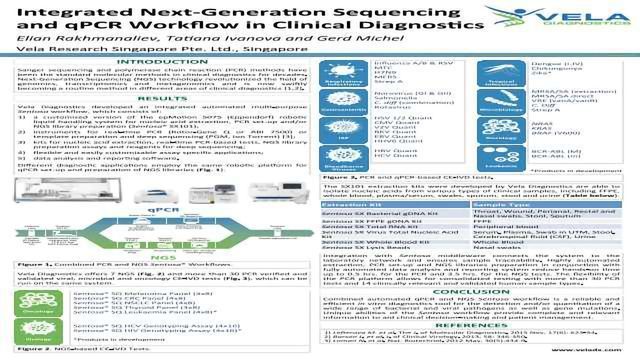 Integrated Next-Generation Sequencing and qPCR Workflow in Clinical ...