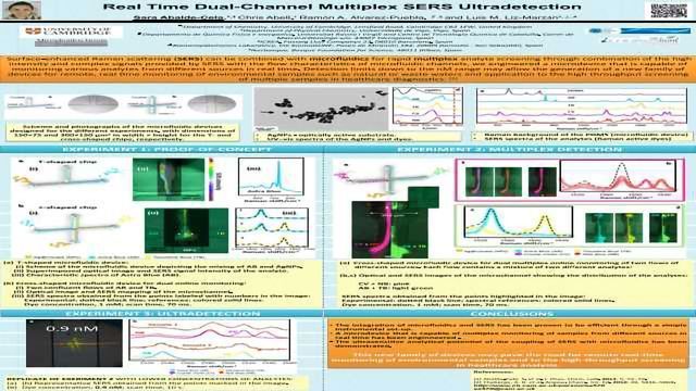 Real Time Dual-Channel Multiplex SERS Ultradetection Poster ... Real Time Dual-Channel Multiplex SERS Ultradetection Poster ...