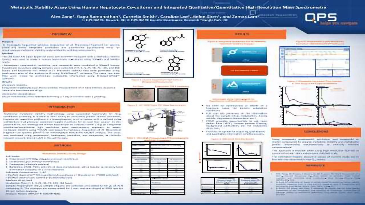 Metabolic Stability Assay Using Human Hepatocyte Co-cultures and ...