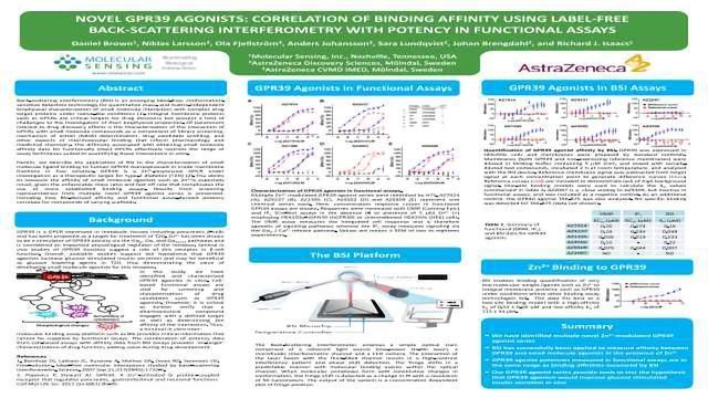 Novel Gpr39 Agonists Correlation Of Binding Affinity Using Label Free