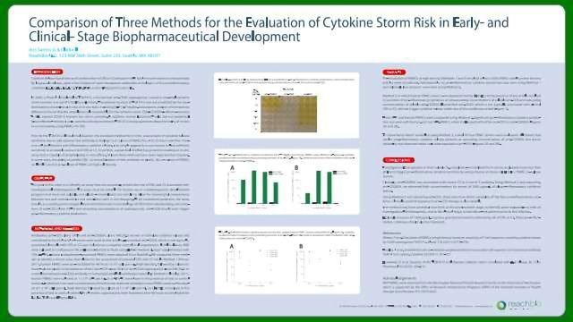Comparison of Three Methods for the Evaluation of Cytokine Storm Risk ...