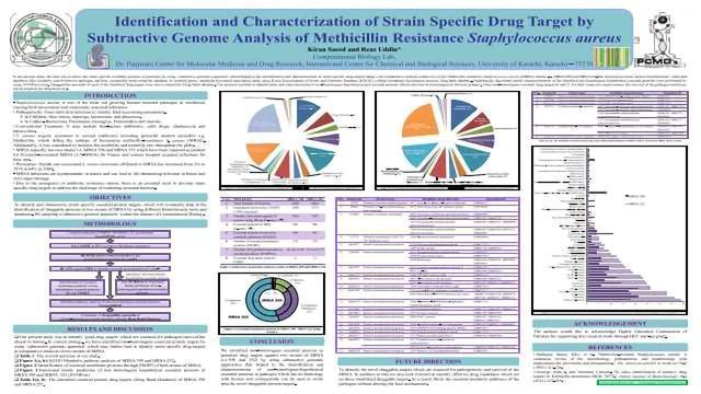 Identification and Characterization of Strain Specific Drug Target by ...
