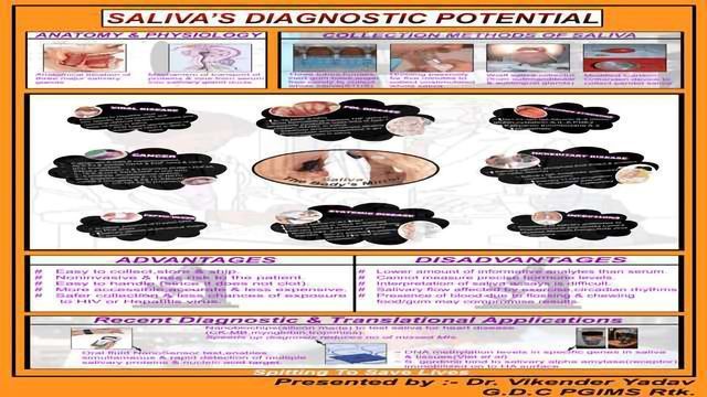 Saliva’s Diagnostic Potential Poster | Technology Networks