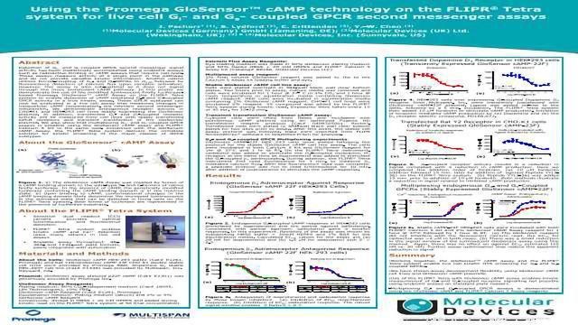 Using the Promega GloSensor™ cAMP technology on the FLIPR® Tetra system ...