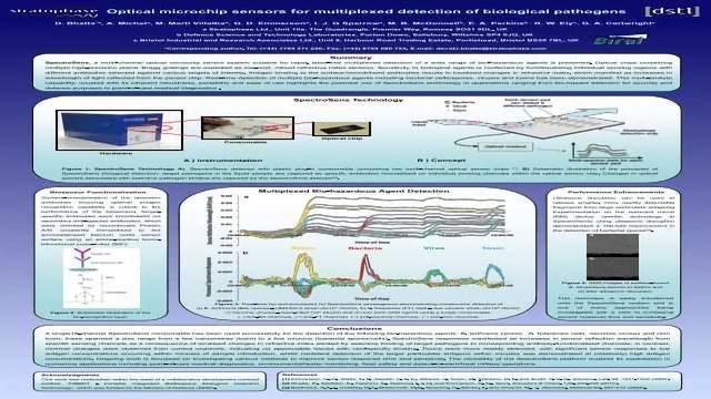 Optical Microchip Sensors for Multiplexed Detection of Biological ...