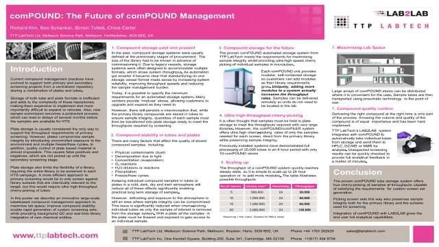 The Future of Compound Management Poster | Technology Networks