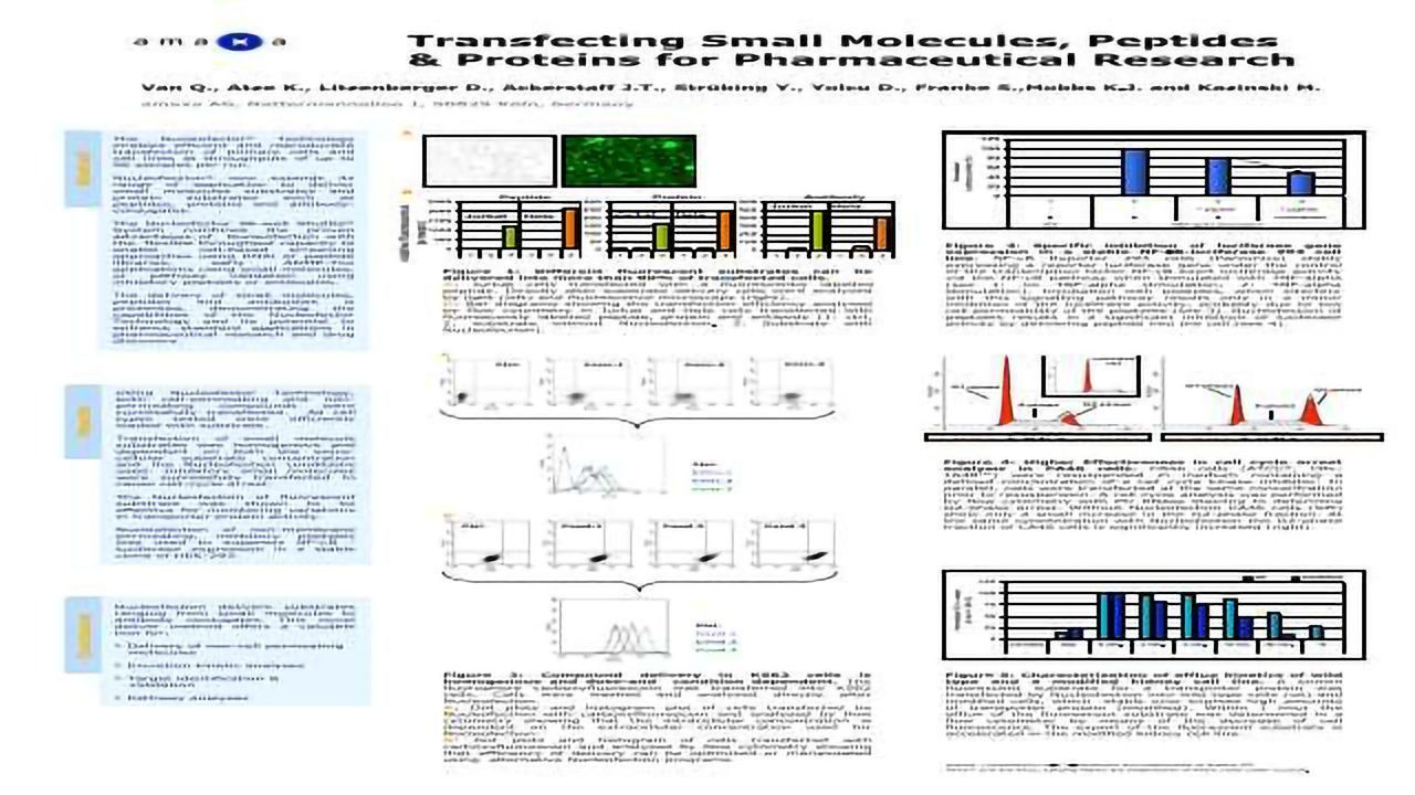 Transfecting Small Molecules, Peptides Poster | Technology Networks