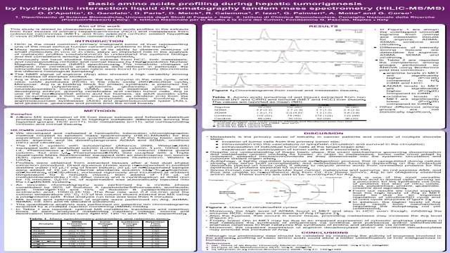 Basic amino acids profiling during hepatic tumorigenesis by hydrophilic ...