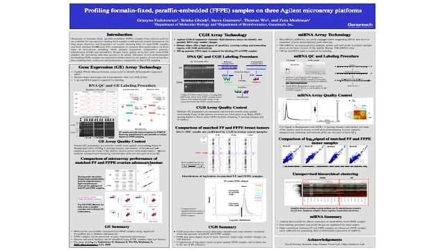 Profiling Formalin Fixed Paraffin Embedded Ffpe Samples On Three Agilent Microarray Platforms