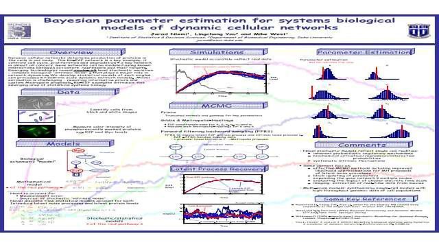Bayesian Parameter Estimation For Systems Biological Models Of Dynamic