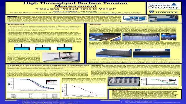 High Throughput Surface Tension Measurement Poster | Technology Networks