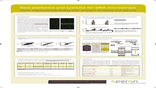 New Platforms and Systems for DNA Microarrays | Technology Networks