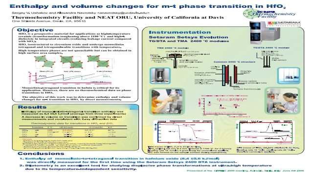 Enthalpy and Volume Changes for m-t Phase Transition in HfO2 ...