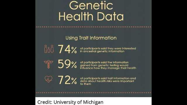 Genetic Health Information Useful, Not Alarming | Technology Networks