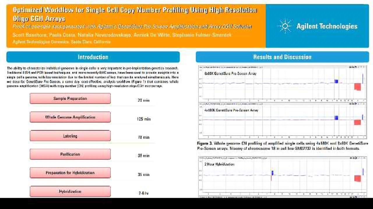 Optimized Workflow for Single Cell Copy Number Profiling Using High Resolution Oligo CGH Arrays ...