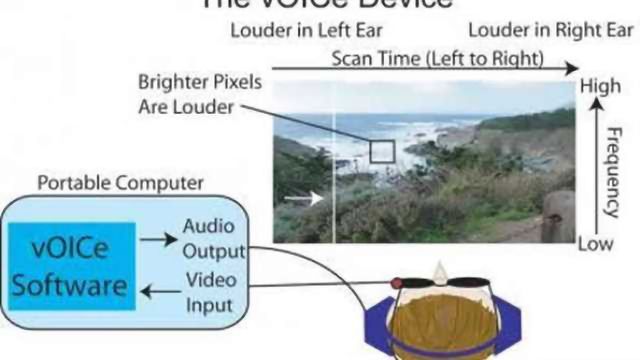 Seeing sound - Assisting the visually impaired to navigate known spaces ...