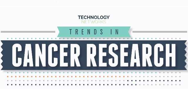 Trends in Cancer Research | Technology Networks