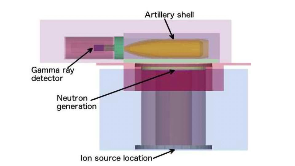 Sci­ent­ists De­signed an In­stru­ment to Identify Un­ex­ploded Ar­til ...