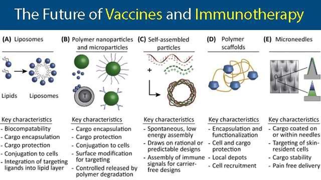 What Does the Future of Vaccines and Immunotherapy Look Like ...