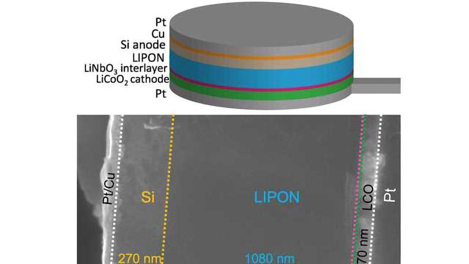 Progress Towards Better Lithium-Ion Battery Interfaces | Technology ...