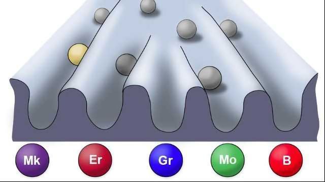 Cellular Barcoding Helps Scientists Understand the Behaviour of Stem ...