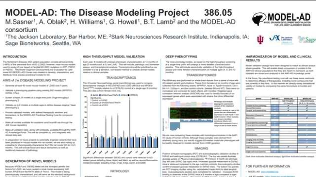 MODEL-AD: The Disease Modeling Project | Technology Networks