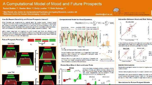 A Computational Model Of Mood And Future Prospects Technology Networks