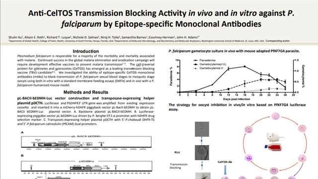 Anti-CelTOS Transmission Blocking Activity in vivo and in vitro against ...