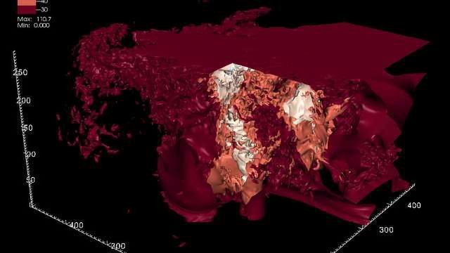 VisIt Application Speeds Visualization Workloads and Empowers Global ...