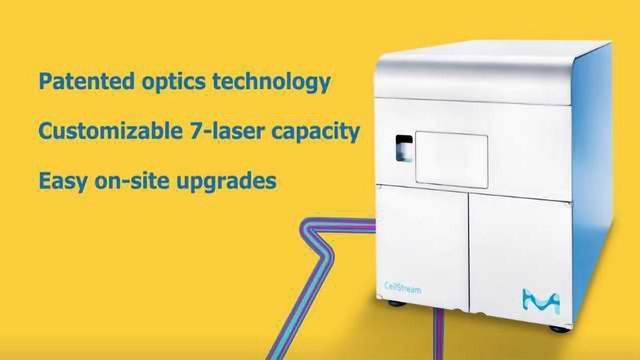 CellStream™ Benchtop Flow Cytometer for Sensitive Cell Analysis ...