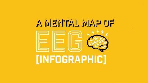 A Mental Map of EEG Infographic | Technology Networks