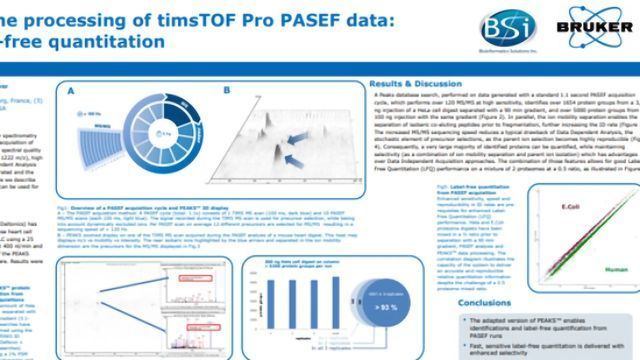 PASEF Enhances the Speed, Sensitivity and Selectivity of Label-free ...