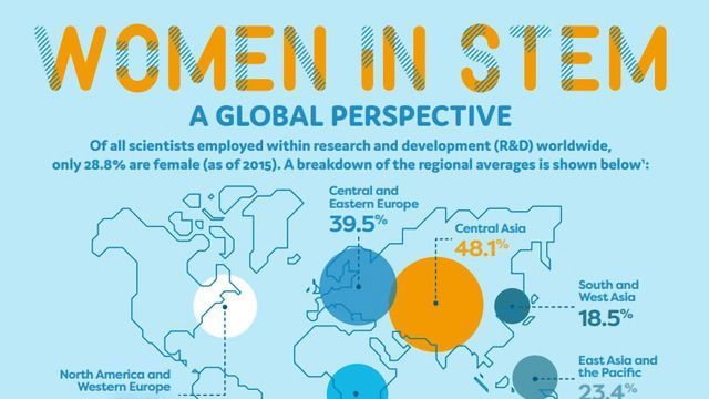 Women in STEM Infographic | Technology Networks