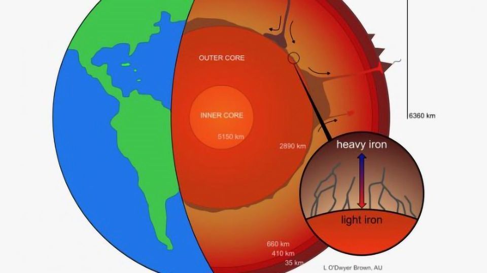 Earth's Leaky Core | Technology Networks