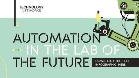 Automation in the Lab of the Future Infographic | Technology Networks