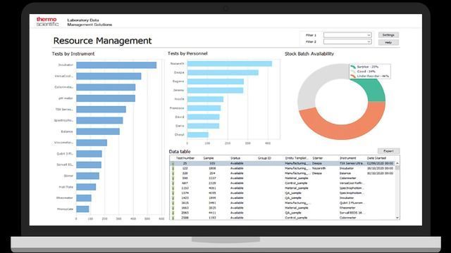Data Analytics for SampleManager LIMS | Technology Networks