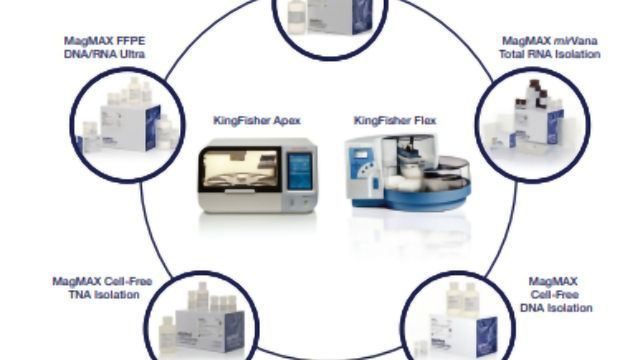 Optimizing Process Efficiency and Sample Extraction | Technology Networks
