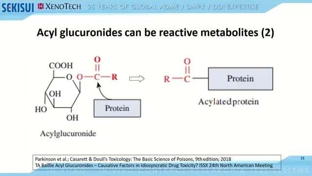 The Important Role of UDP Glucuronosyltransferases in Drug Metabolism ...