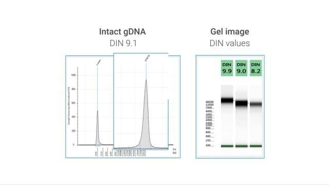 What Agilent Sample Quality Metrics are Available? | Technology Networks