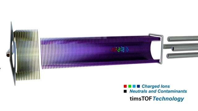Explaining TIMS Within timsTOF Technology From Bruker Daltonics, the Leader in Mass Spectrometry ...