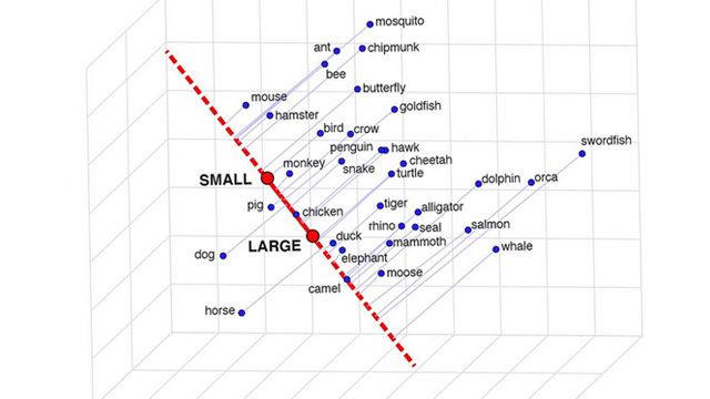 AI Shows Ability To Understand Complex Word Meanings | Technology Networks