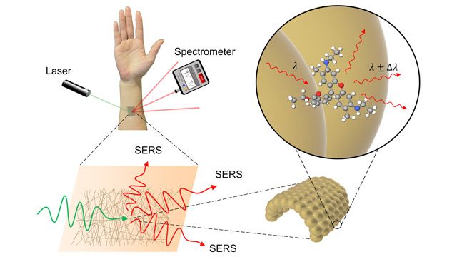 Gold Sensor Performs On-Body Chemical Analysis | Technology Networks