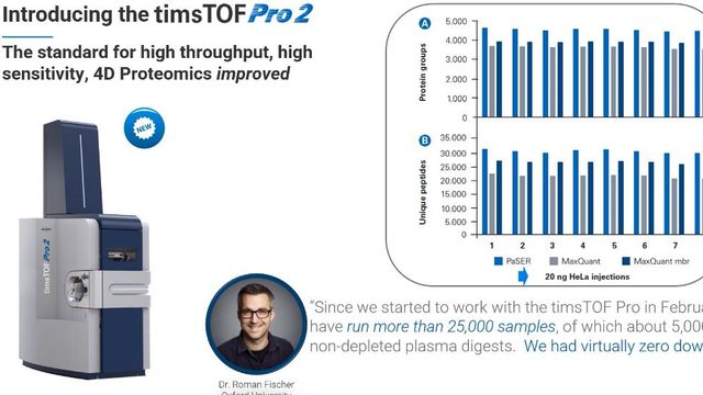 Latest Applications of 4D-Proteomics Using the timsTOF Pro and Recent ...
