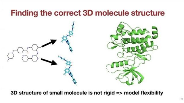 Equibind Geometric Deep Learning For Drug Binding Structure Prediction
